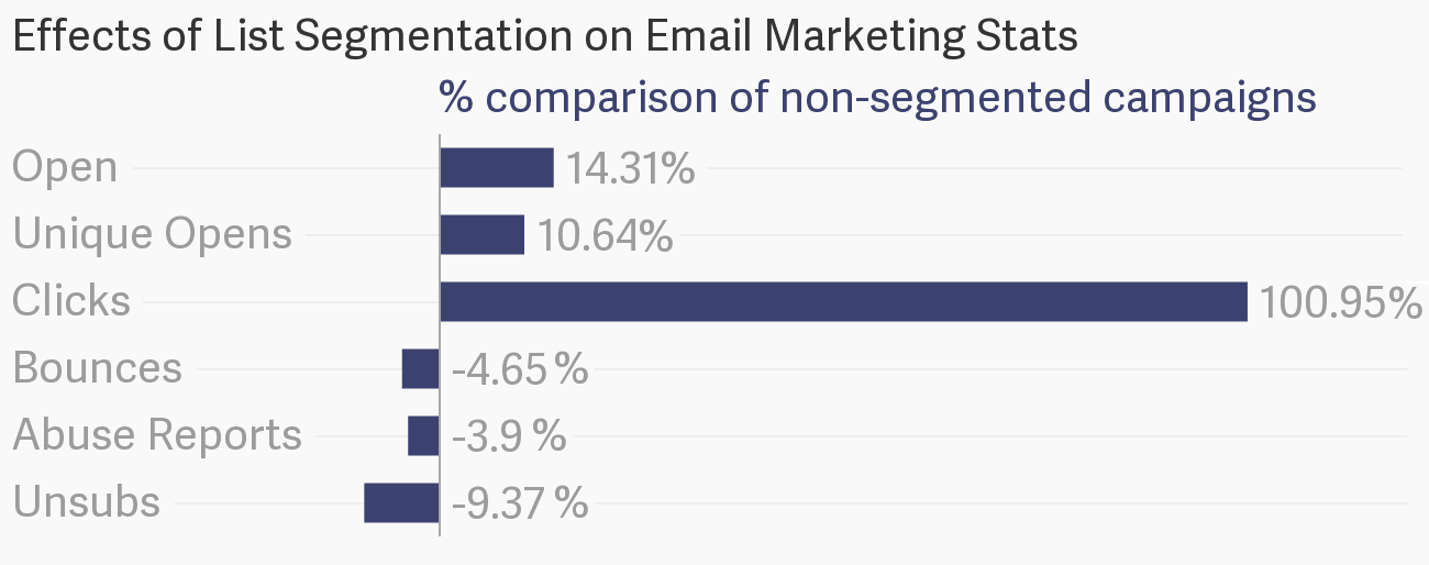13 Email Marketing Strategies for Campaign Success in 2024
