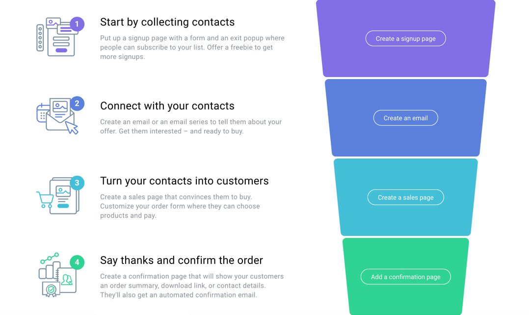 9 Top ConvertKit Alternatives for 2024