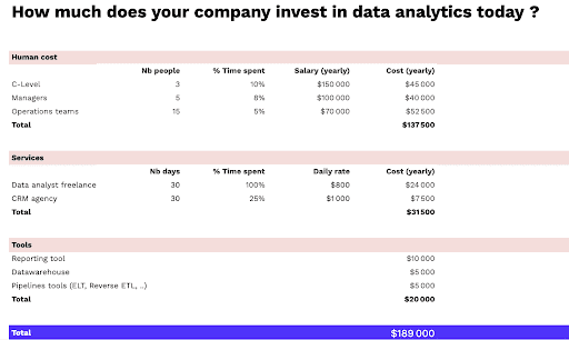 Data Analytics Costs: How Much for a Small/Mid-Sized Company?