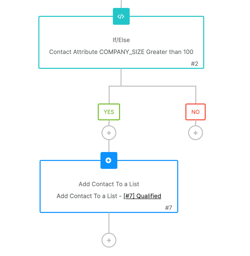 How to Master Lead Management: Key Stages, Tips & Software