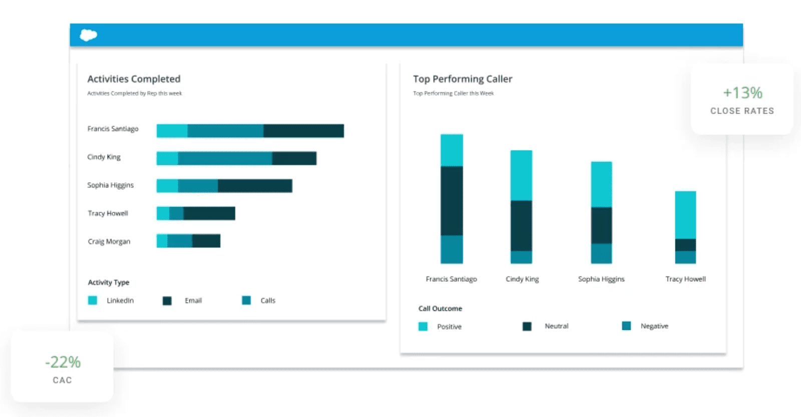 Sales Tracking: Use Cases & Top Software