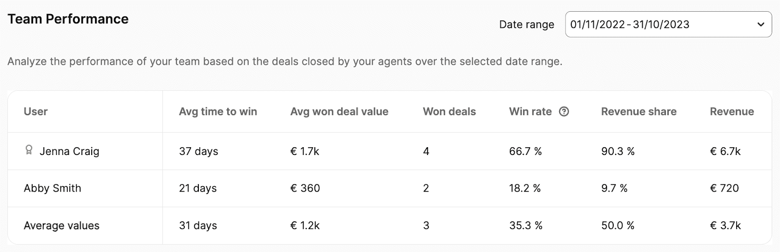 Sales Tracking: Use Cases & Top Software