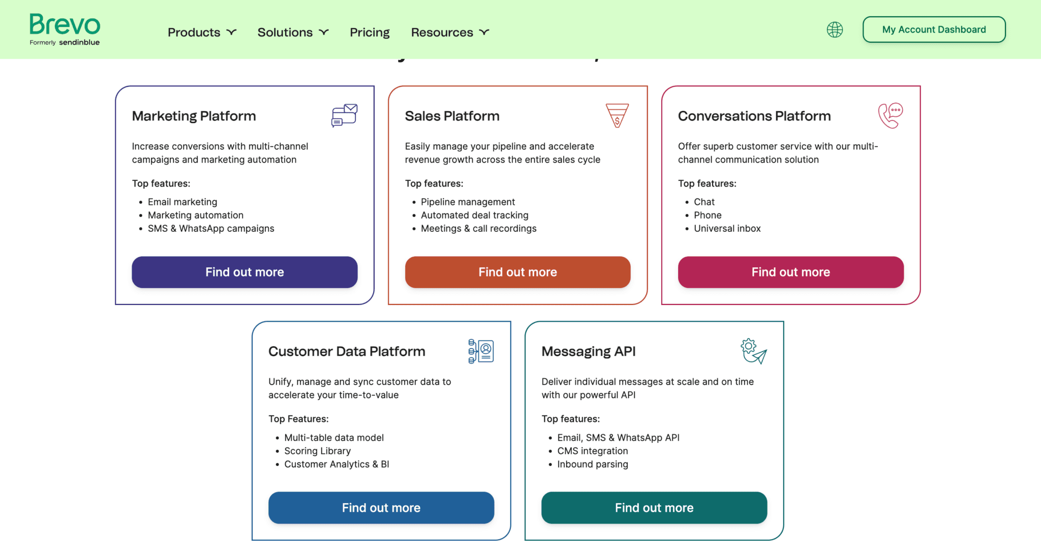 What is a Sales Funnel? Stages, Examples & How to Build One