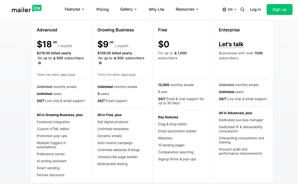 10 Best MailerLite Alternatives for All Business Needs