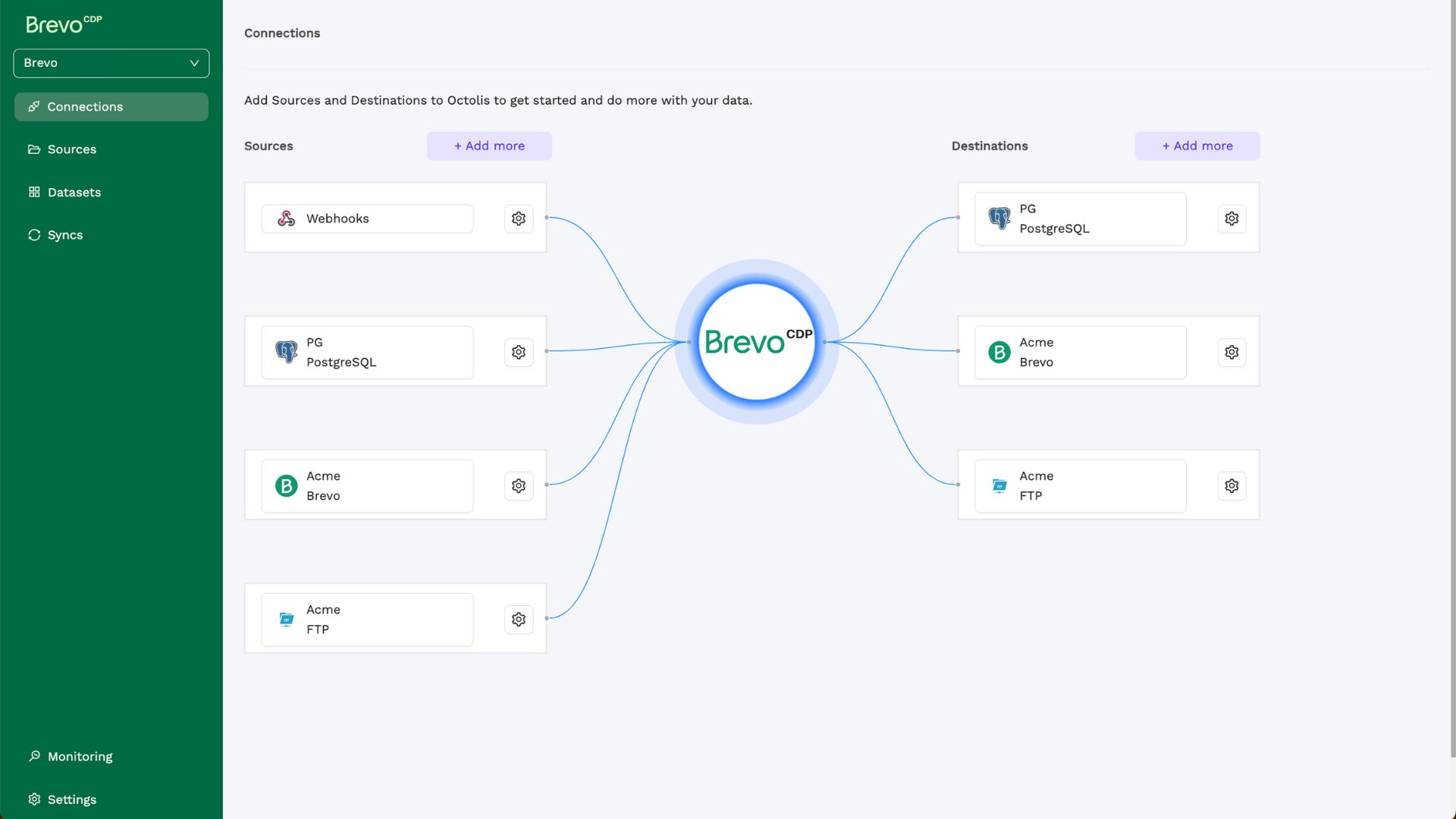Qué es una CDP (Customer Data Platform)y para qué sirve - Brevo