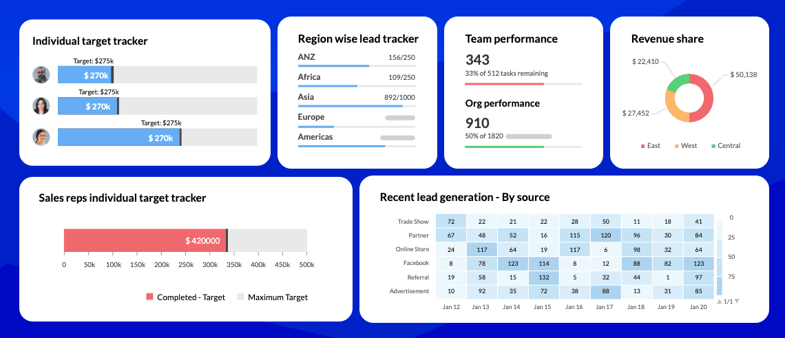 6 melhores CRM para pequenas empresas: Lista com gratuitos